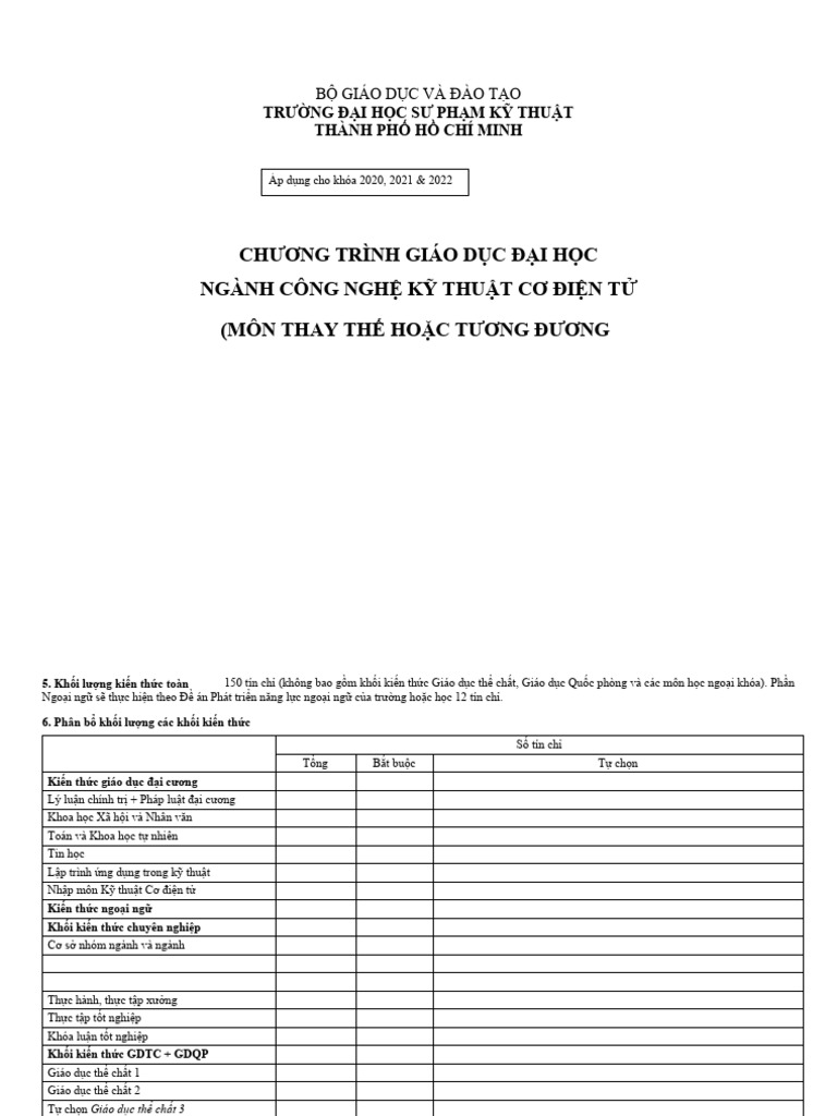 Cac Mon Thay The Nganh CNKT CĐT Khoa 2019 2020 2021 2022 | PDF