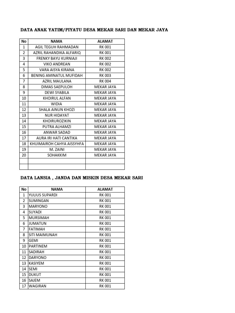 Data Anak Yatim Lansia Dan Janda 2025 | PDF