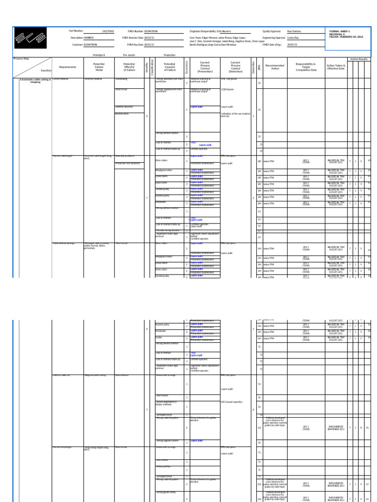 FMEA Report for Harness Production | PDF