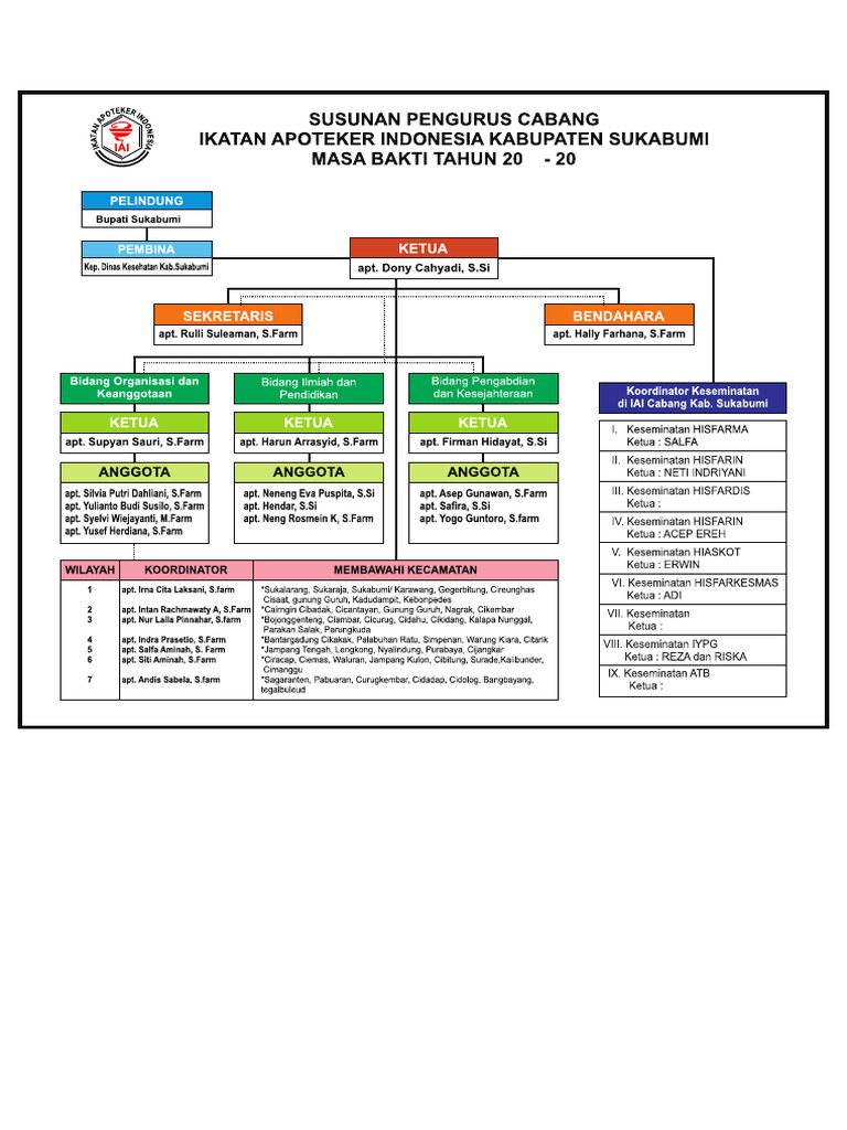 Struktur Kepengurusan Apoteker | PDF