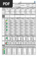 Prueba EDI para Evaluación Infantil | PDF