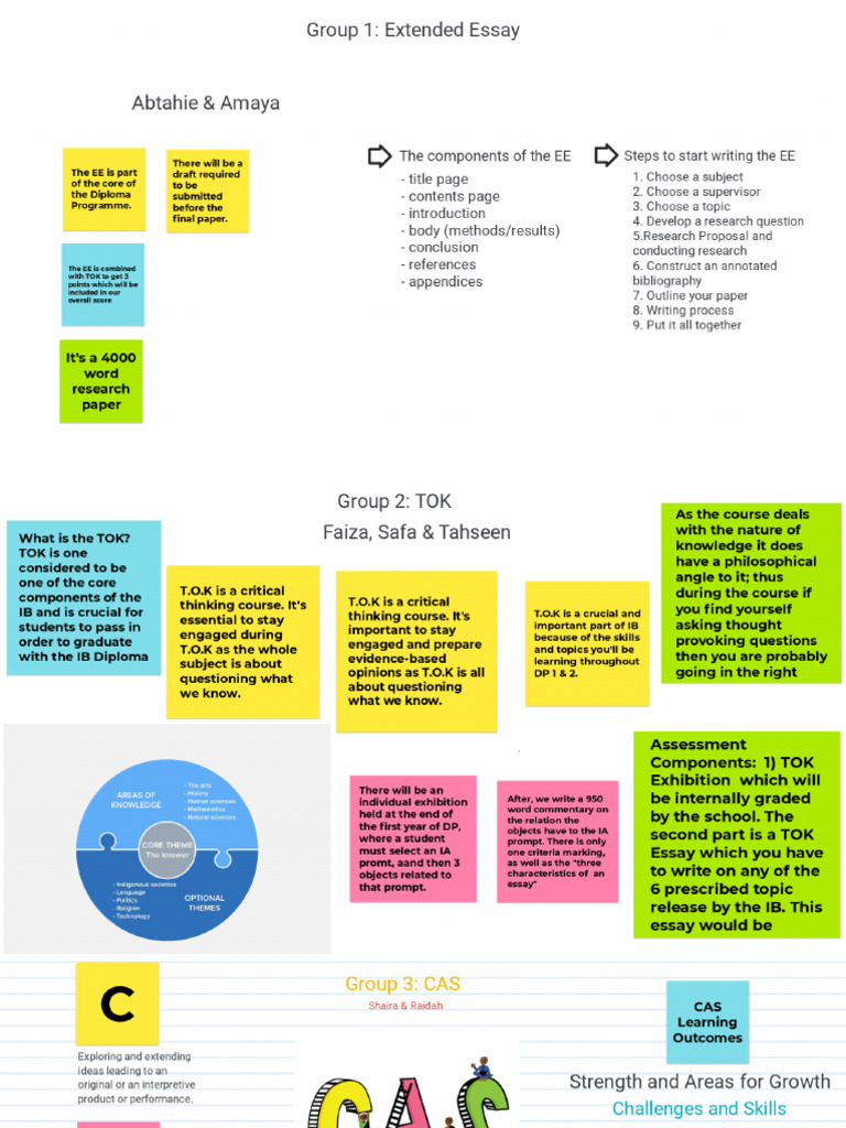 DP Core Jamboard | PDF