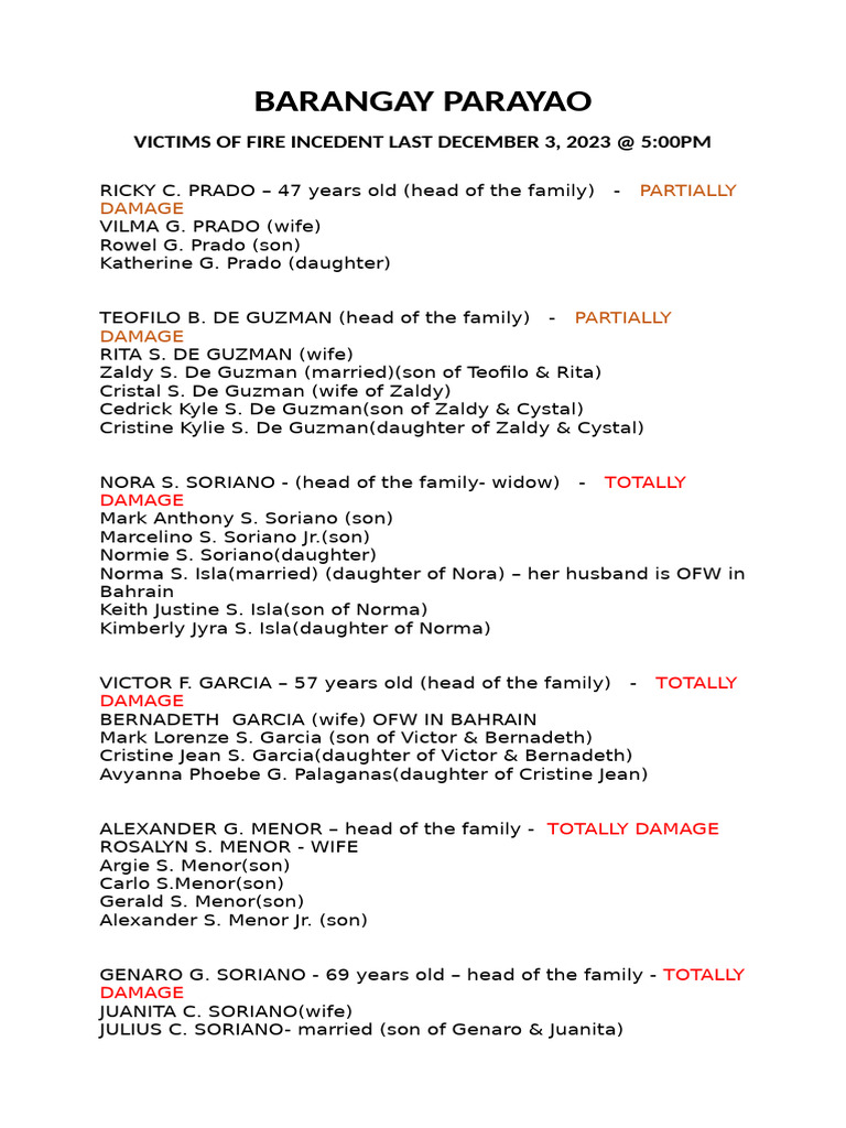 Victims of Fire Incedent Last December 3 | PDF