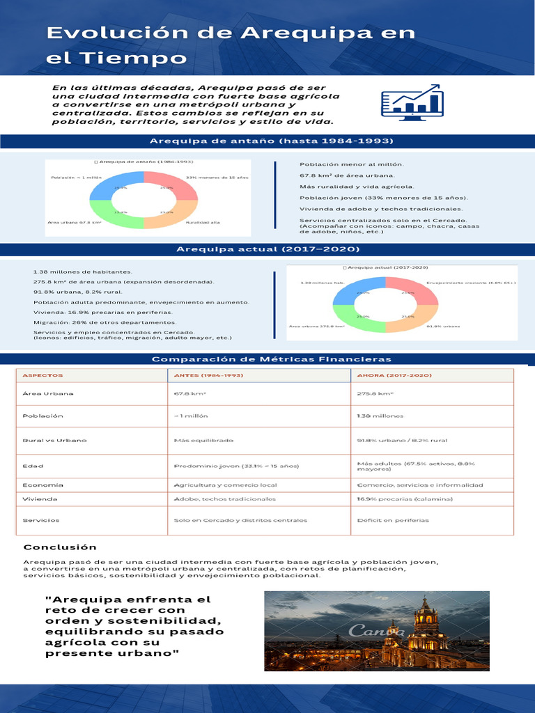 Infografía Reporte Financiero Con Gráficos Corporativo Profesional Azul ...