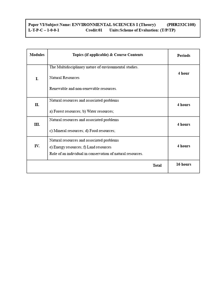 BCV755B Environmental Science Syllabus | PDF