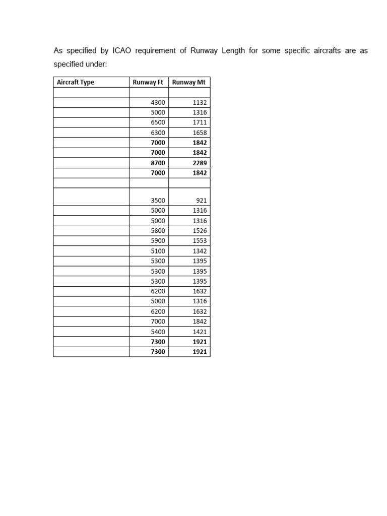 A330 Runway Length Requirements | PDF