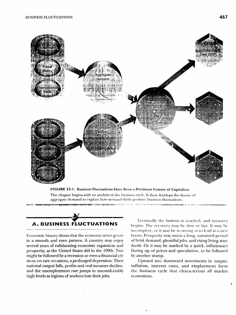 A. Business Fluctuations | PDF