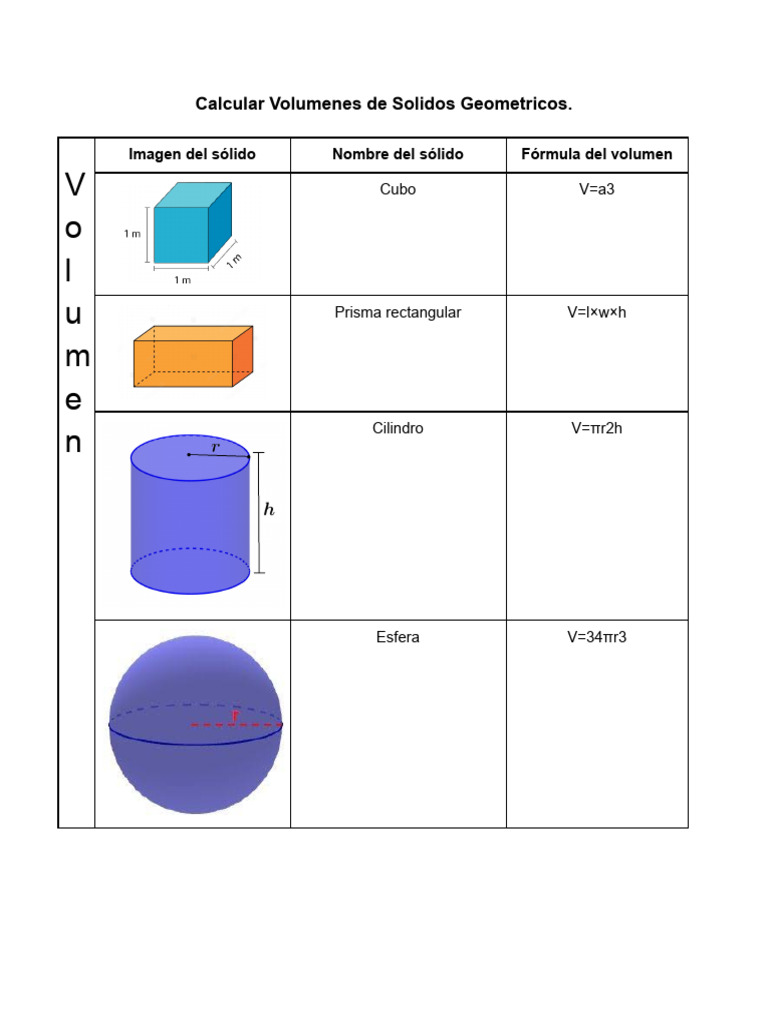 Calcular Volumenes de Solidos Geometricos | PDF