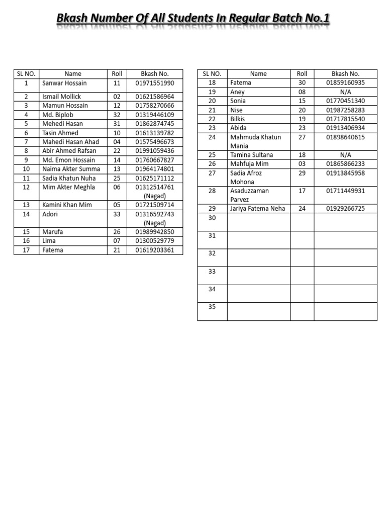 Bkash Numbers for Regular Batch 1 Students | PDF