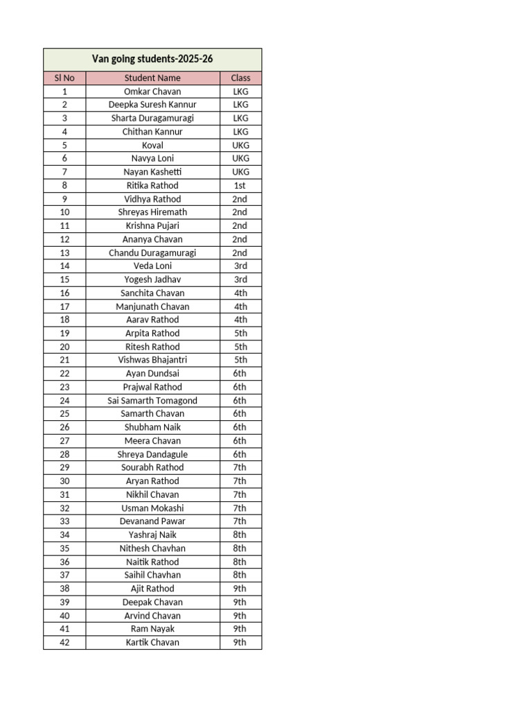 2025-26 Van Going Student List | PDF