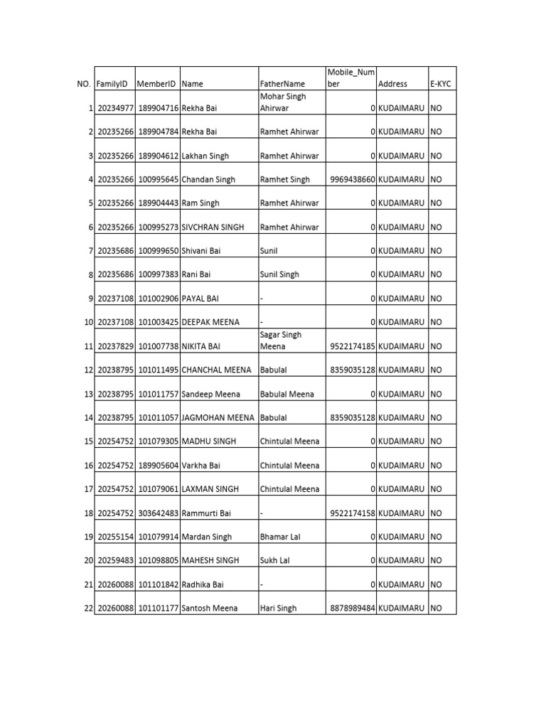 Kudaimaru Sesh Kyc Suchi 1 | PDF