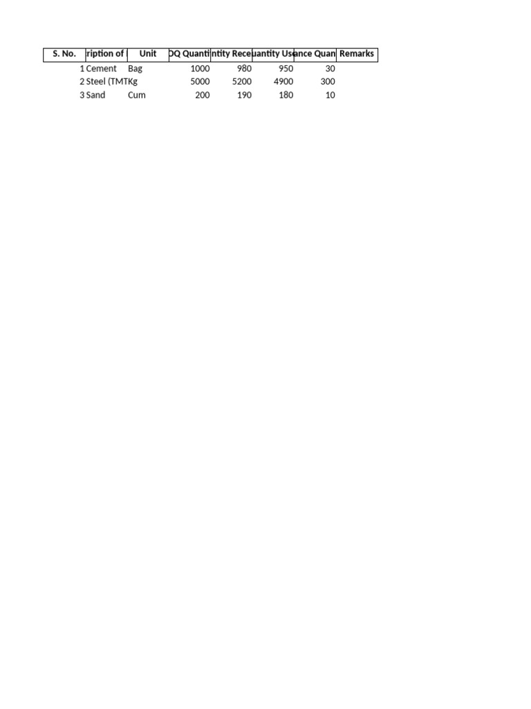Material Reconciliation Summary | PDF