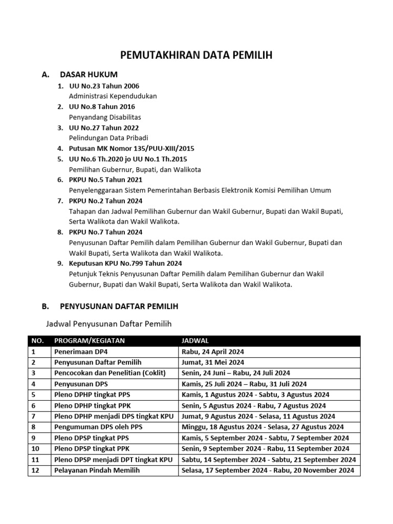 Pemutakhiran Data Pemilih | PDF