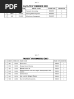 Madras University Subject Codes List | PDF