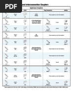 IEC 60320 Connector Reference Chart | PDF | Power Engineering ...