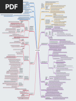 Pmbok® Guide 7 Edition: Ricardo Vargas Explains The | PDF | Leadership ...