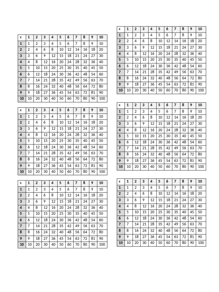 tabla pitagorica | PDF