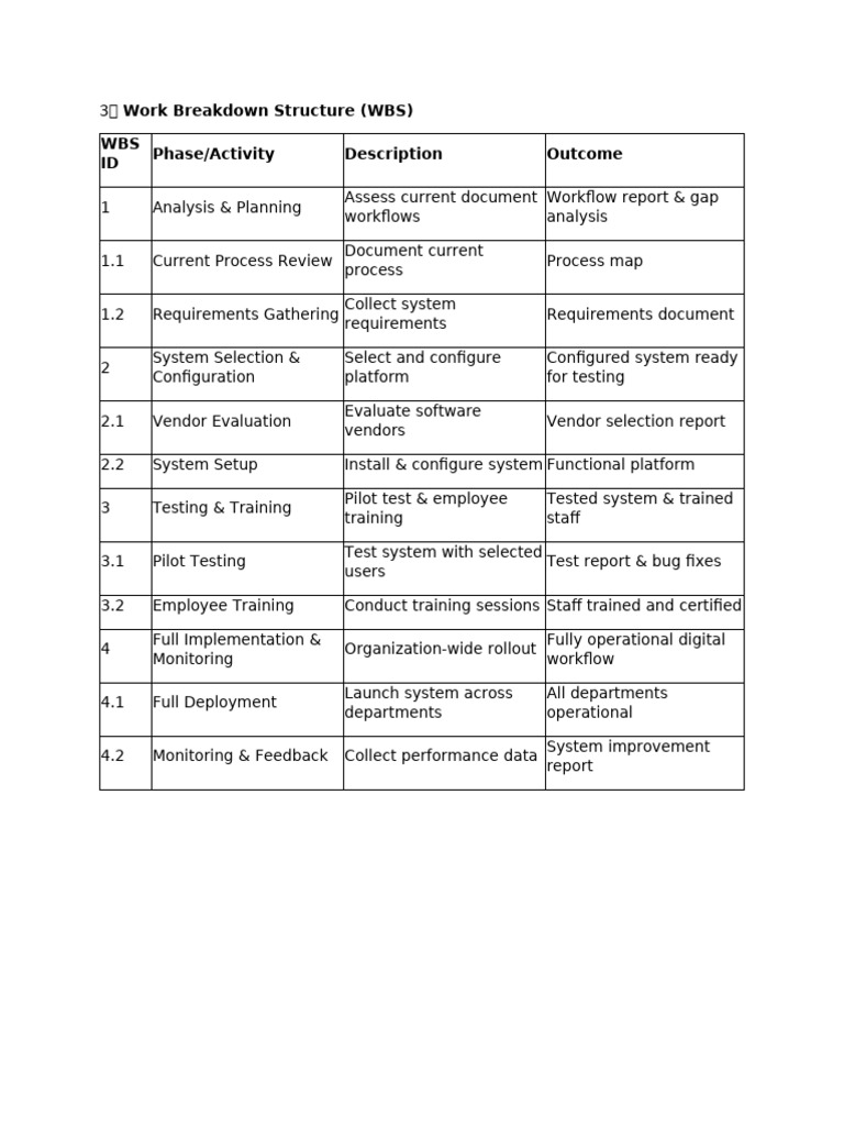 Work Breakdown Structure (WBS) WBS ID Phase/Activity Description ...