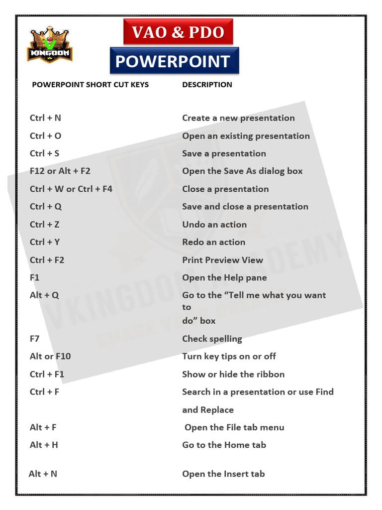 PowerPoint Shortcut Keys Guide | PDF | Software | Text