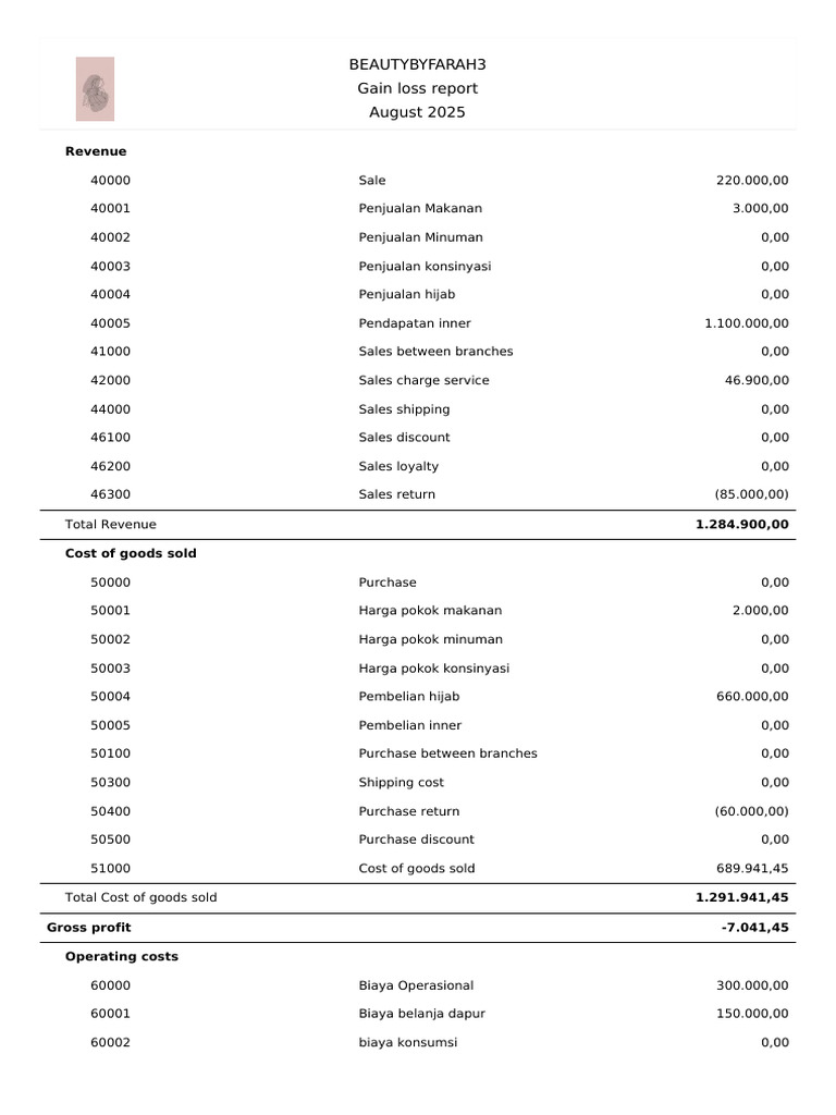 Income Statement-2025-08 | PDF | Expense | Cost Of Goods Sold