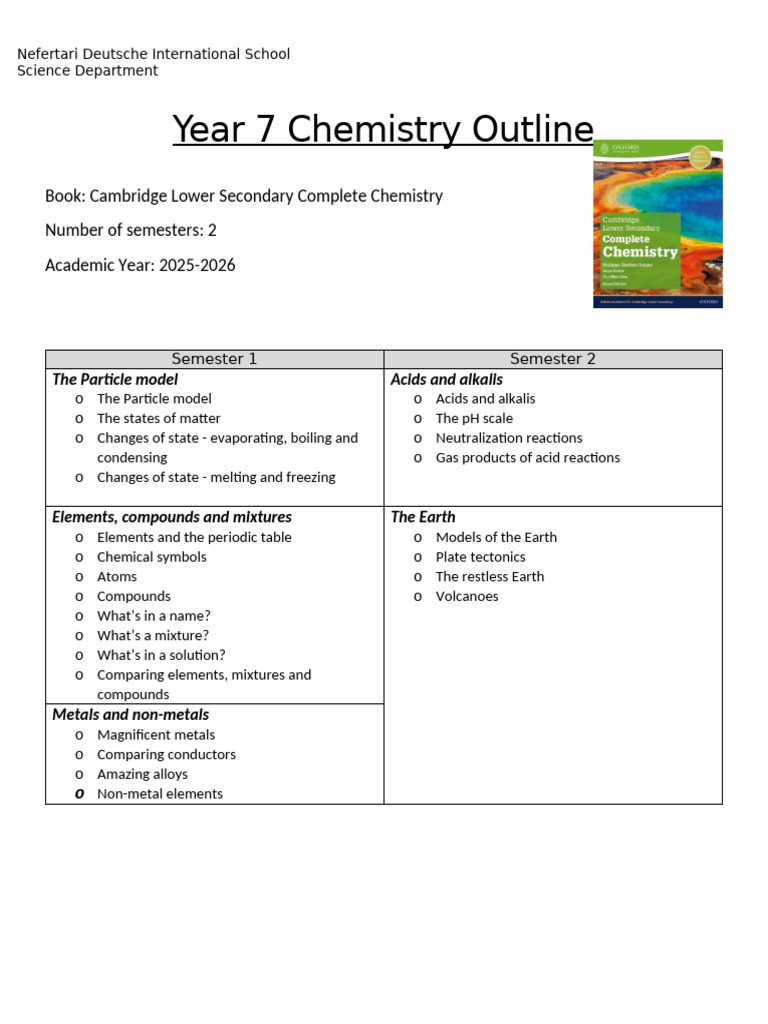 Year 7 Chemistry Outline | PDF