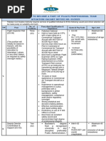 A320 Main FCOM - QRH - FCTM Changes Nov24 | PDF | Aviation | Aircraft