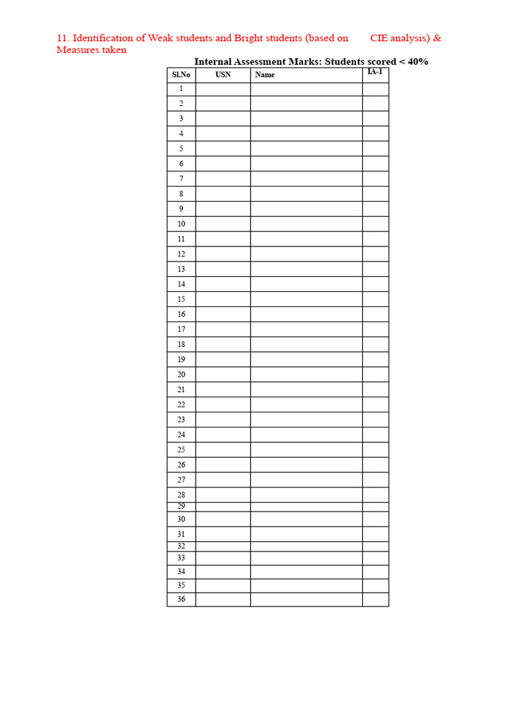 11.identification of Weak Students and Bright Students (Based On CIE ...