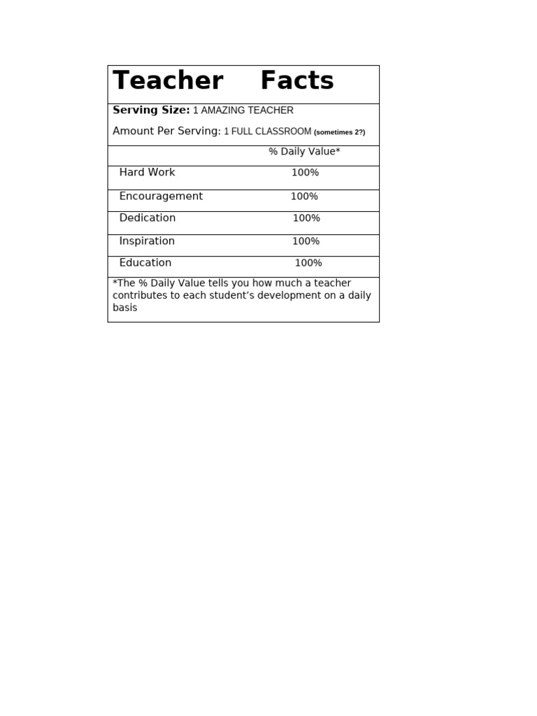 Teacher Nutrition Facts | PDF