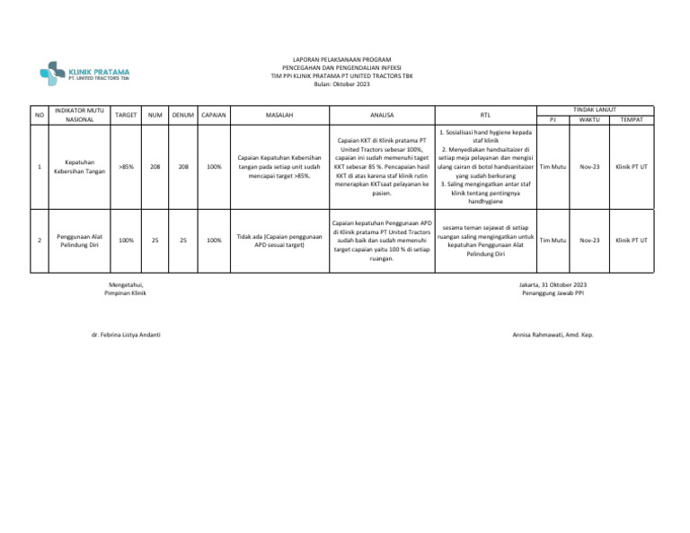 2.3.5 Laporan Pelaksanaan Program PPI | PDF