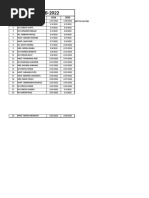 AIIMS Rate List | PDF | Coagulation | Blood Plasma