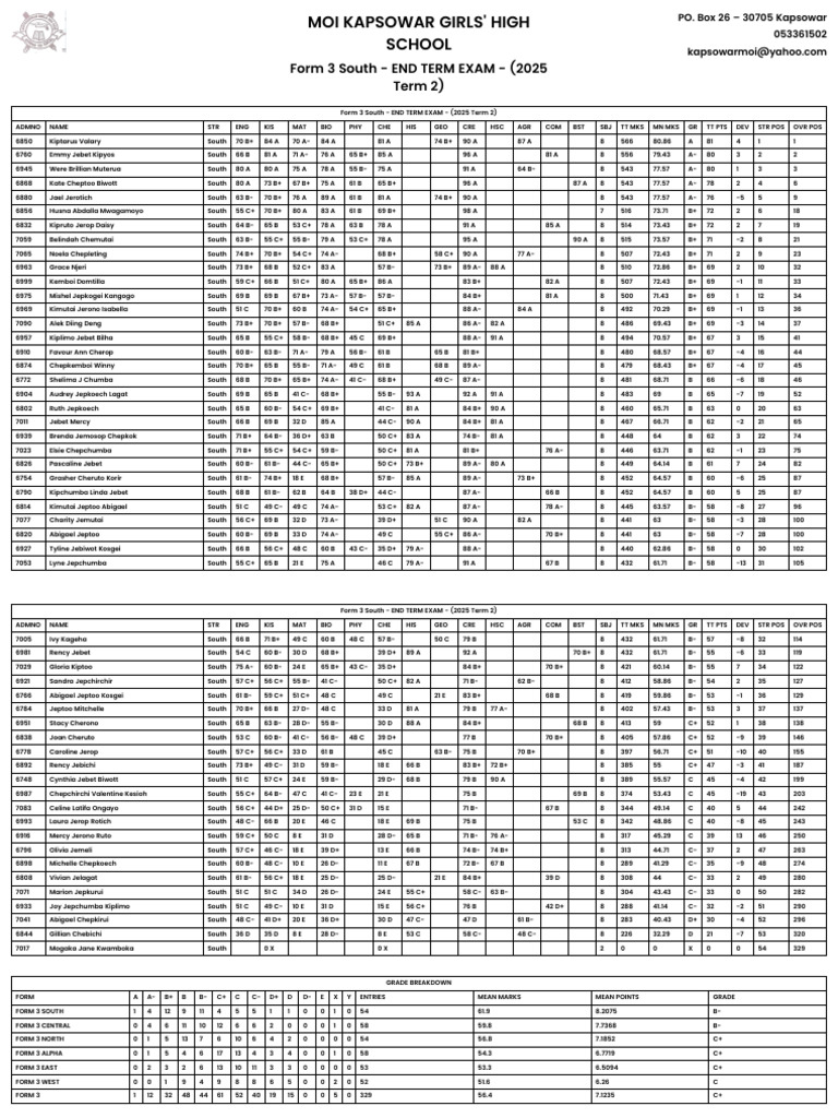 Kapsowar Girls' High Form 3 Exam Results | PDF | Physical Sciences ...