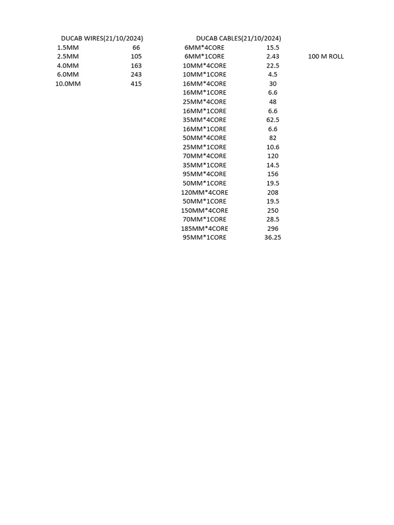 Ducab Cable Price List Overview | PDF
