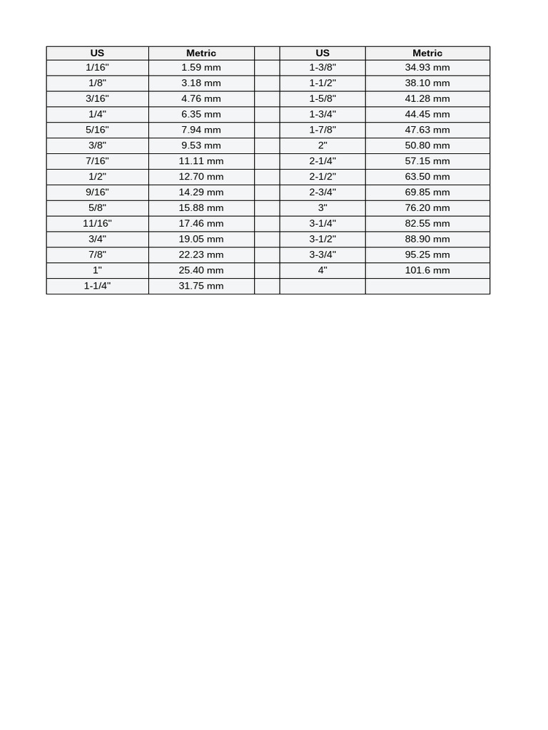 Bolt Size Conversions: Inches to mm | PDF