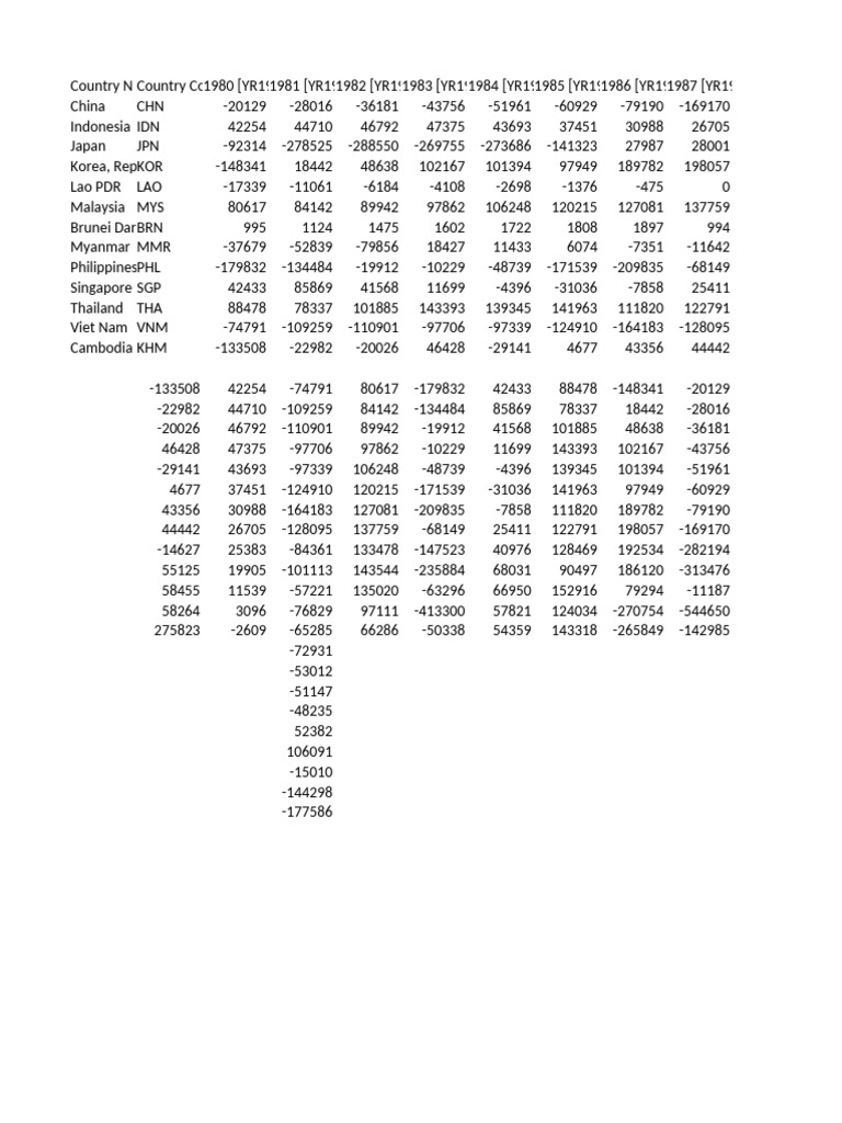 P Data Extract From World Development Indicators | PDF | Cultural Globalization | Human Migration