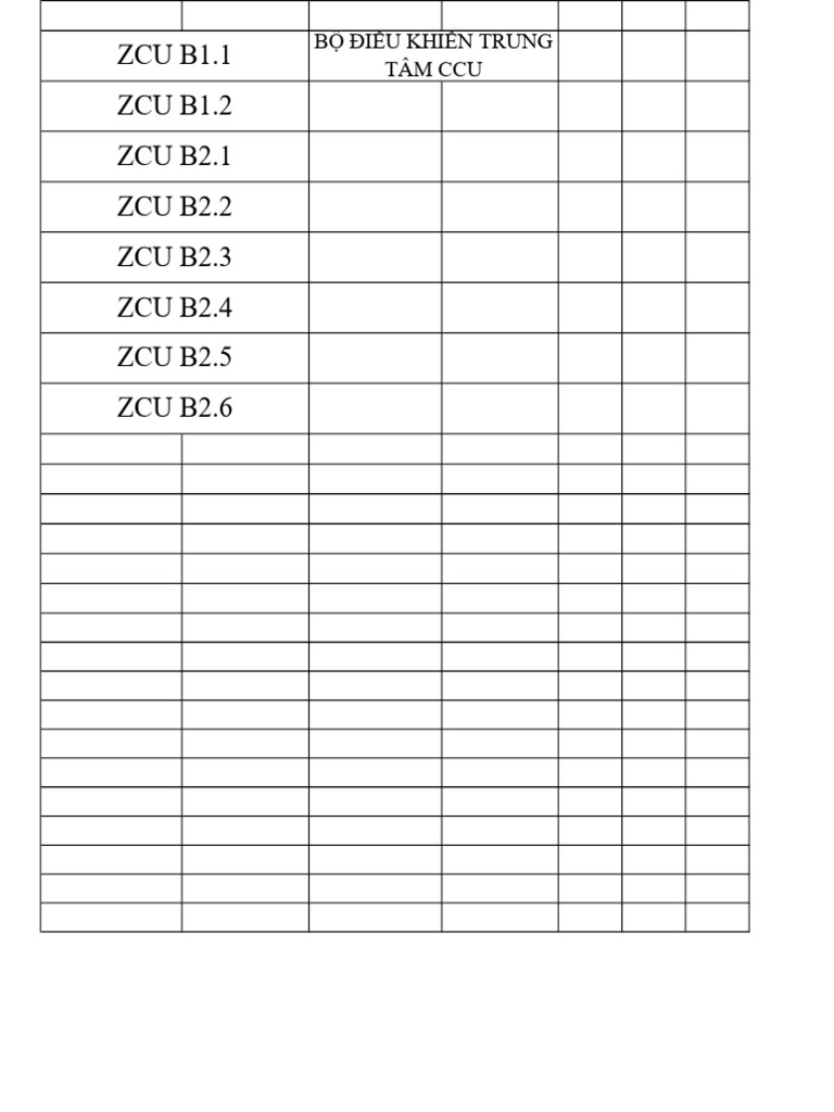 ZCU B1.1 ZCU B1.2 ZCU B2.1 ZCU B2.2 ZCU B2.3 ZCU B2.4: Bộ Điều Khiển ...