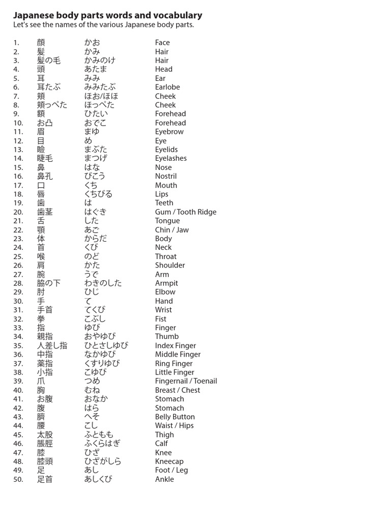 Japanese Body Parts Words and Vocabulary | PDF | Finger | Hand