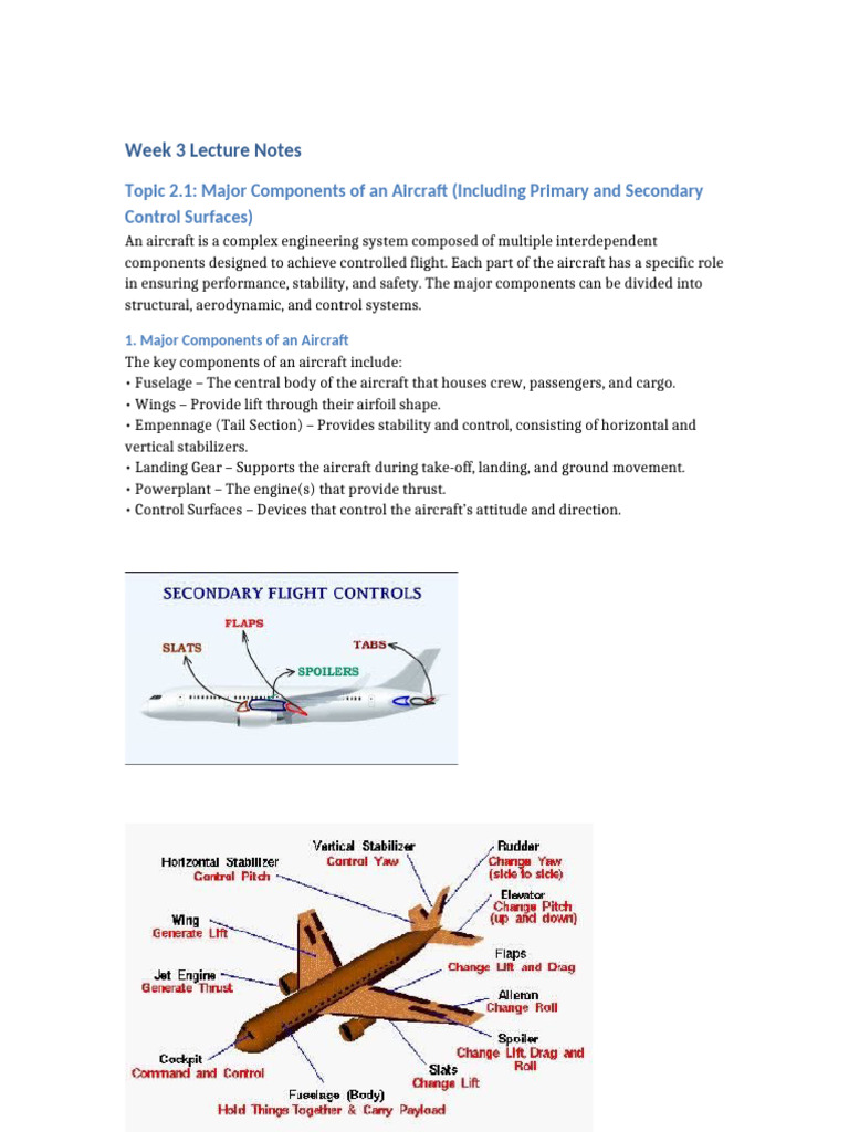 Major Components of Aircraft | PDF | Flight Control Surfaces | Empennage