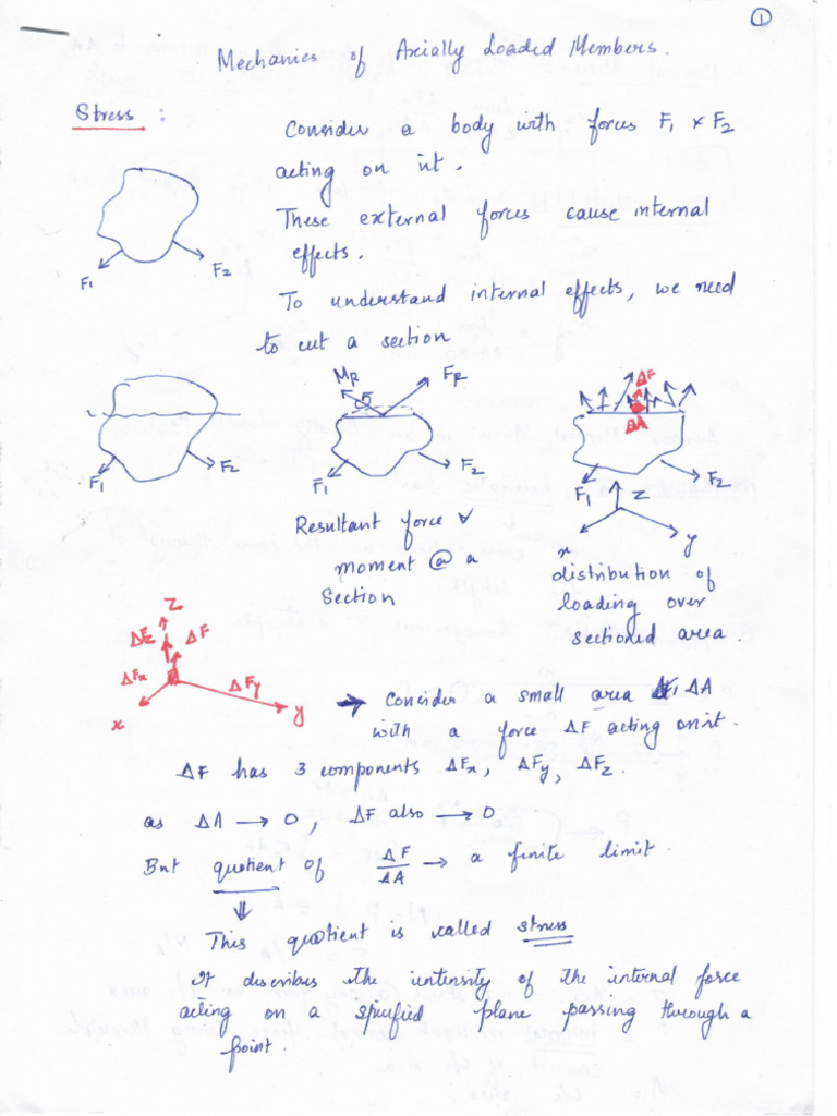 Module2-Axially Loaded Members Hand Notes | PDF