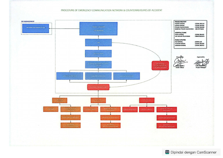Procedure Emergency Communications | PDF
