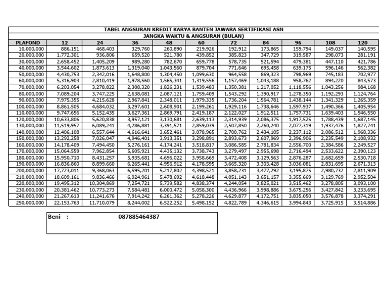 Tabel Angsuran Sertifikasi Asn | PDF