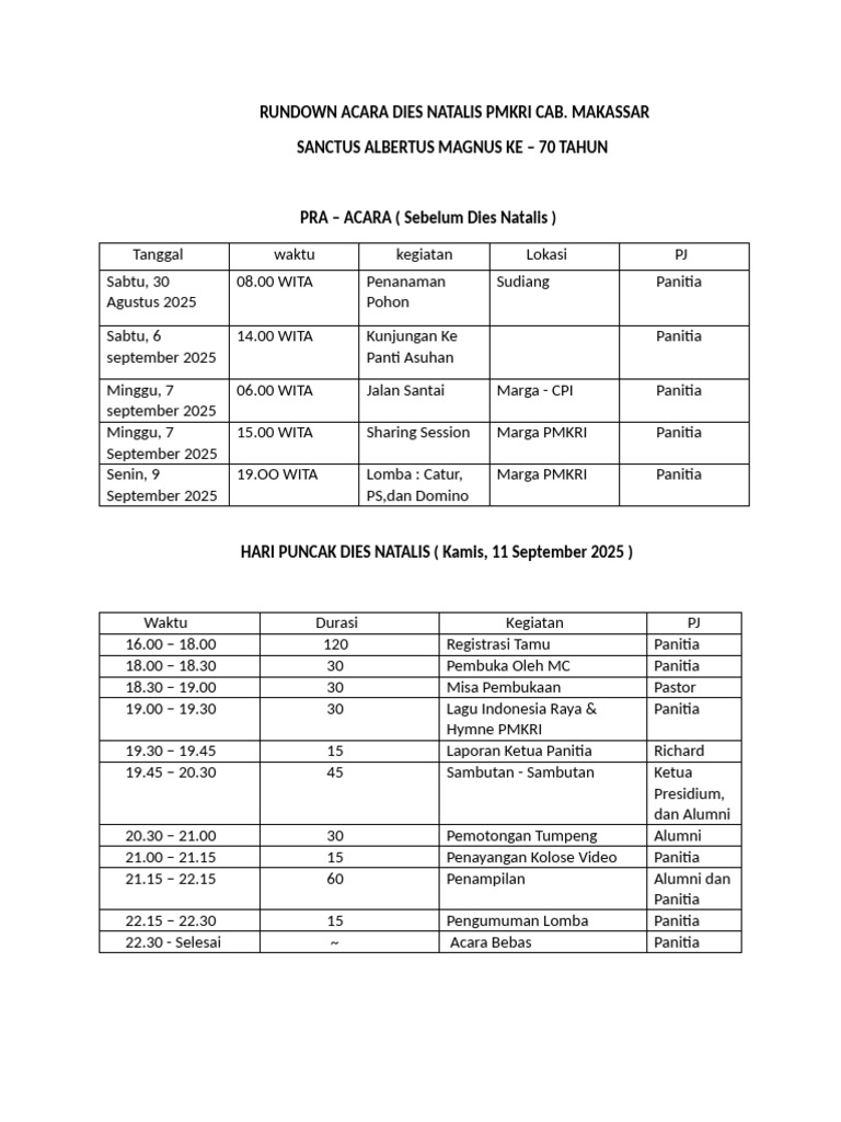Rundown Acara Dies Natalis Pmkri Cab | PDF