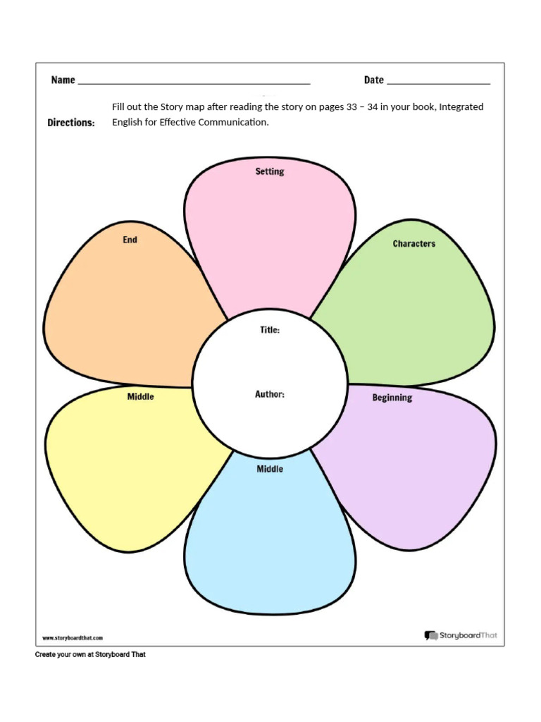 Story Map Grade3 | PDF
