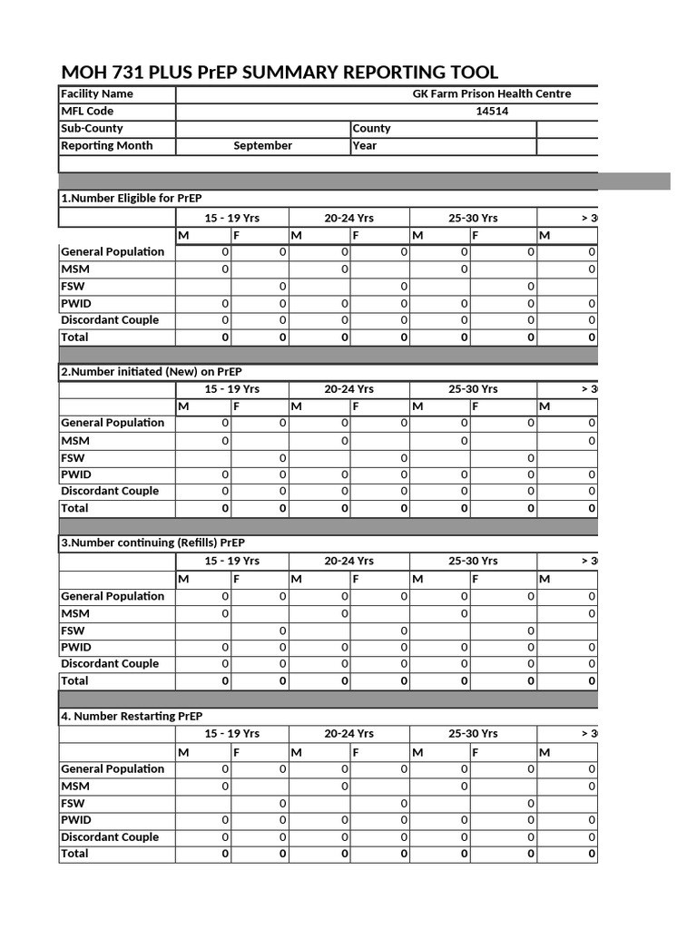 Moh 731b Report Prep - Sep 2024 | PDF | Men Who Have Sex With Men ...