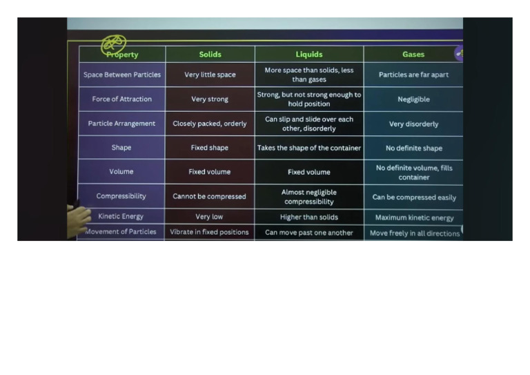 States of Matter Comparison | PDF