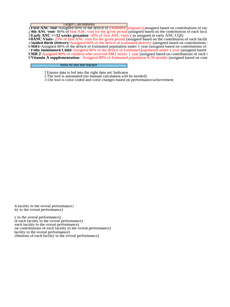 PHC RRI Tracking Tool | PDF