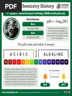 SPL Sorensen The PH Concept and Its Early History | PDF | Ph | Acid