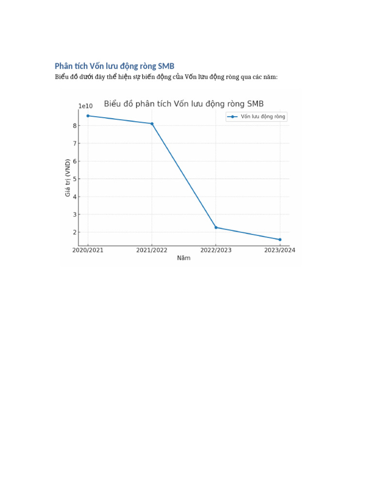 Phan Tich Von Luu Dong Rong | PDF