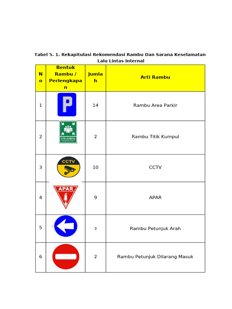 Rekomendasi Rambu Titik Kumpul | PDF