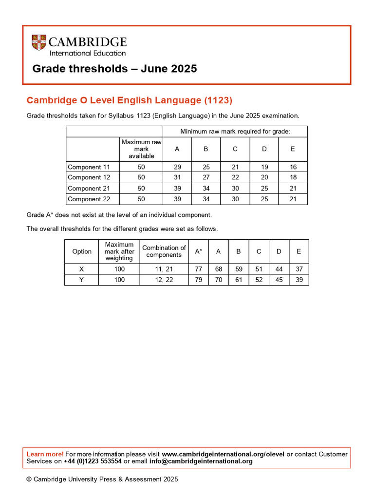 June 2025 O Level English Thresholds | PDF