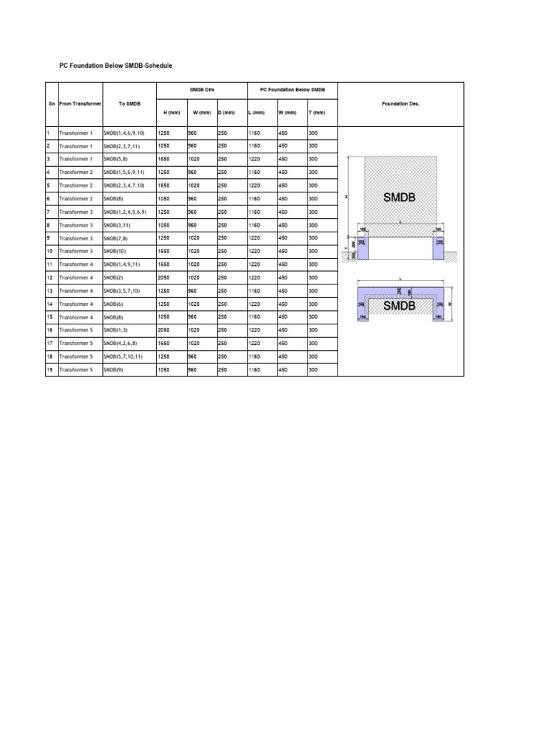 Transformer Specifications and Dimensions | PDF